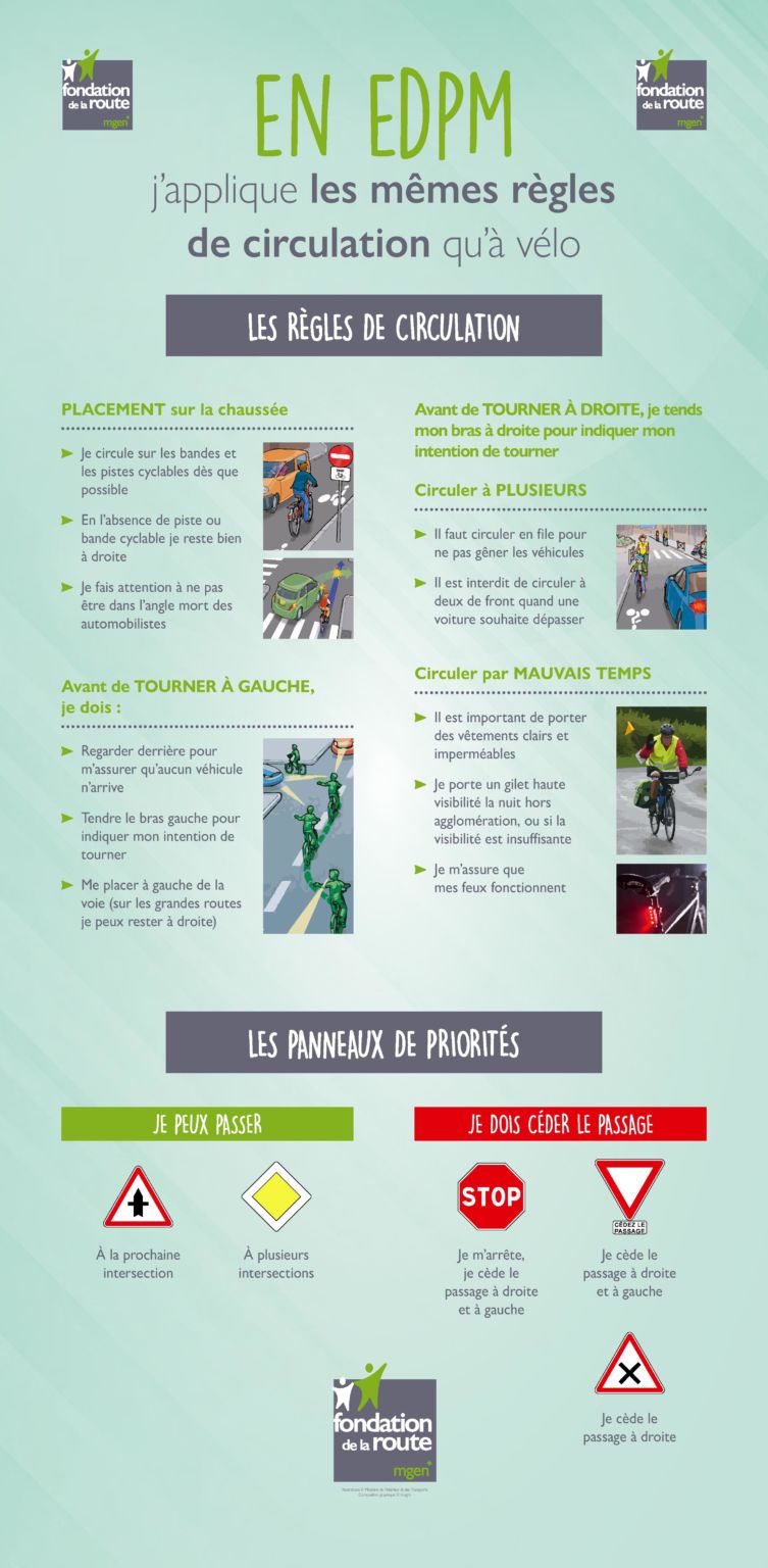 Les règles de circulation en EDPM - Fondation de la route